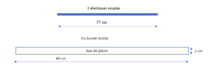 Masque anti-coronavirus en tissu fait maison : comme s’y prendre ...