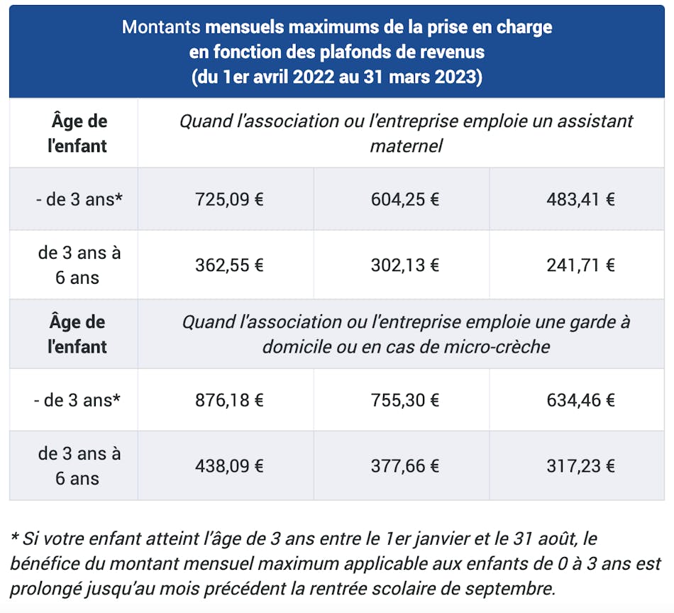 Garde Denfant Tout Savoir Sur Le Complément De Libre Choix Du Mode