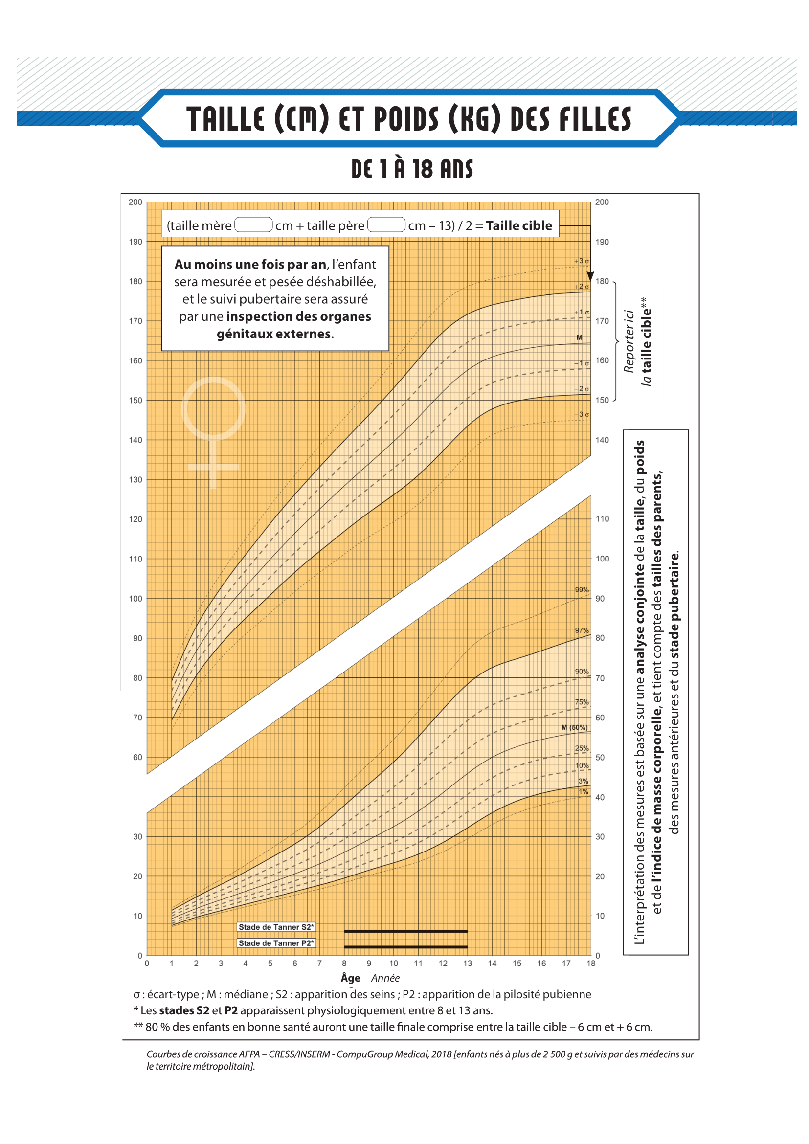Comment interpréter la courbe staturo-pondérale d’un bébé ? | Parents.fr